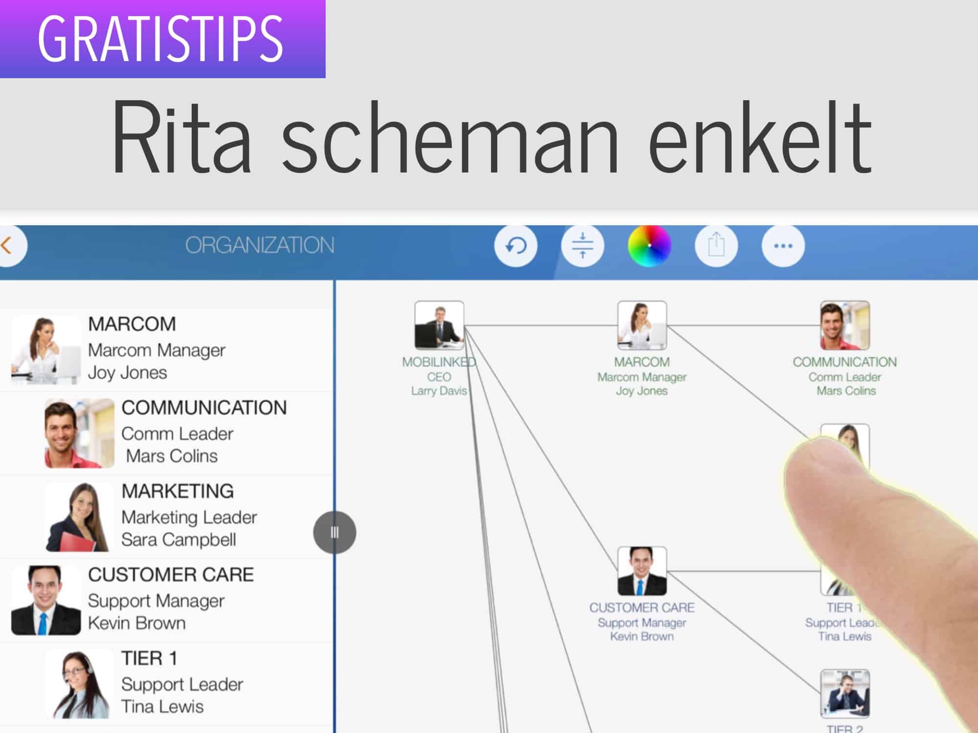 Rita organisation-scheman snabbt och enkelt - Magasin MACKEN