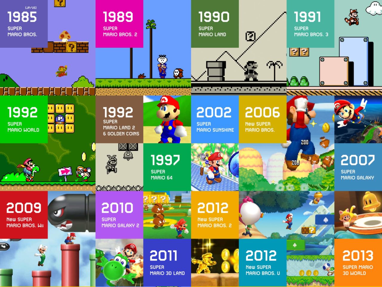 Switch: Klassiska Mario-spel kommer till Nintendo Switch - Magasin MACKEN